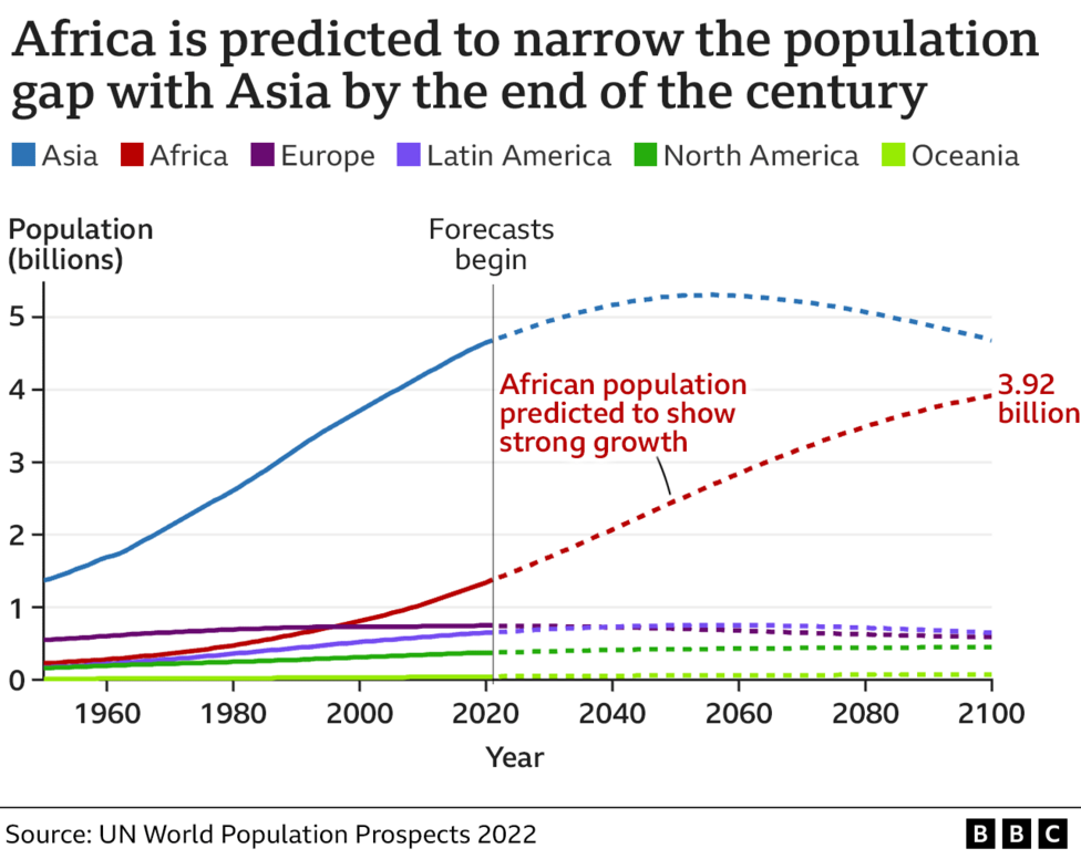 How can countries deal with falling birth rates? - BBC News