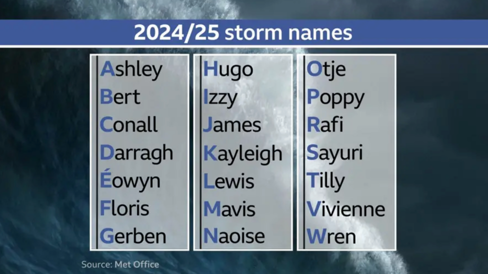 UK storms: Five things you should know - BBC Weather