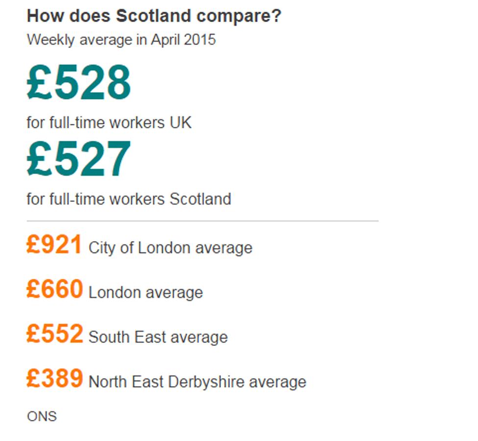 Where do you work and how much do you get paid? - BBC News