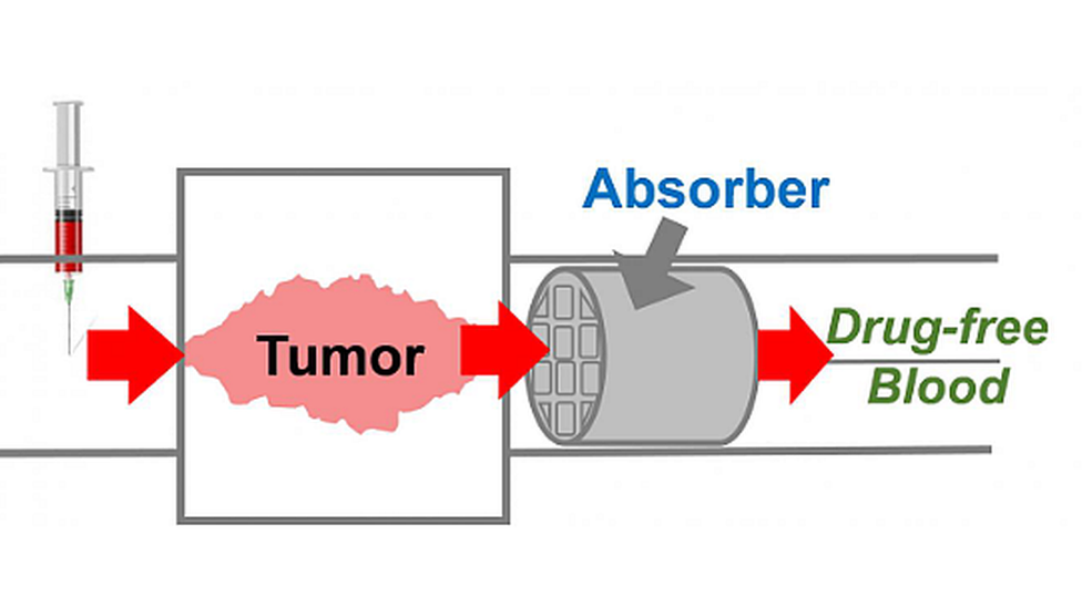 'Less toxic' chemotherapy hope - BBC News
