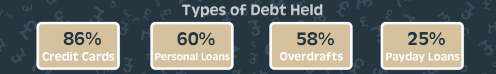 The Pros and Cons of Debt Consolidation - BBC
