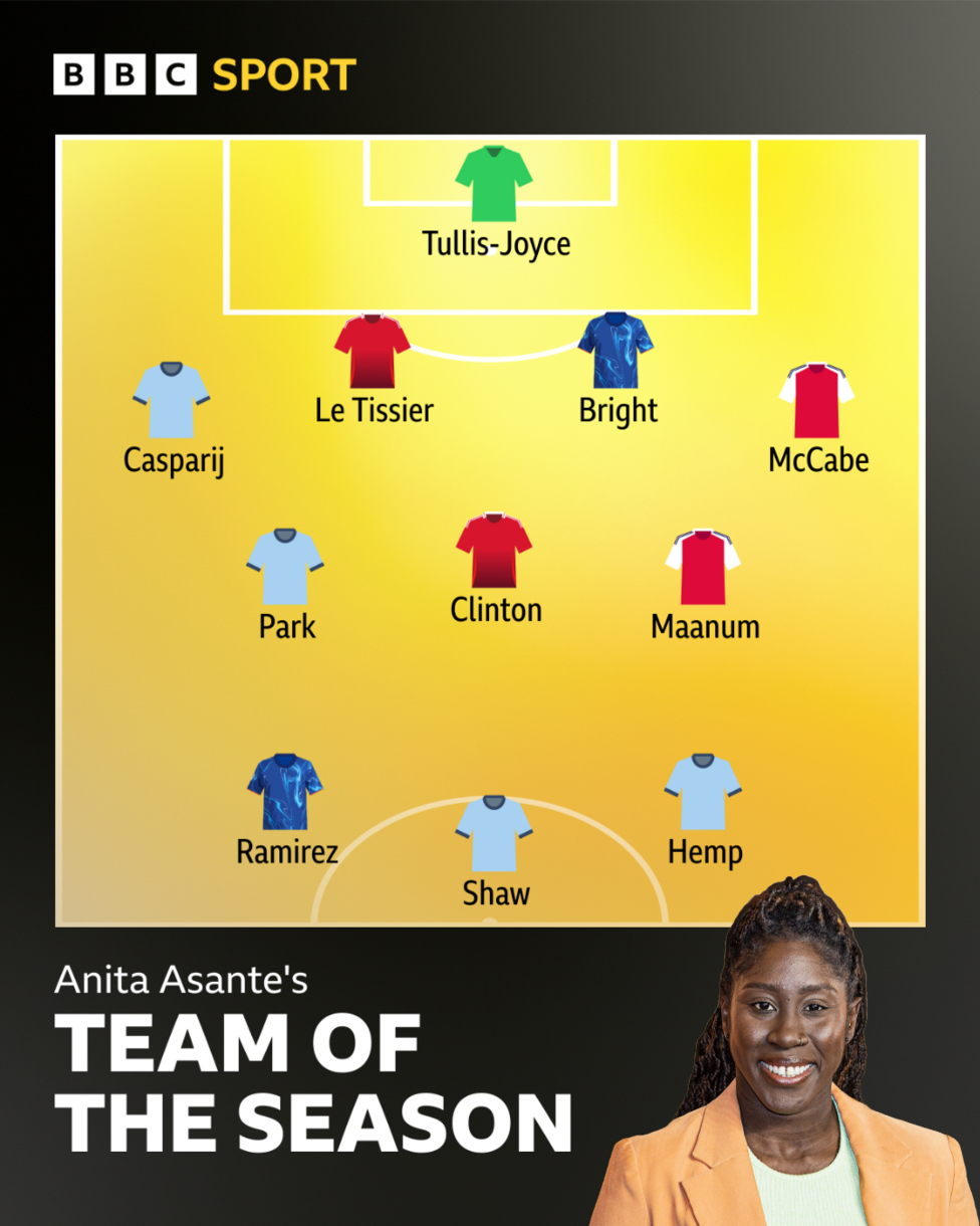 WSL team of the season: Who has impressed Anita Asante so far? - BBC Sport