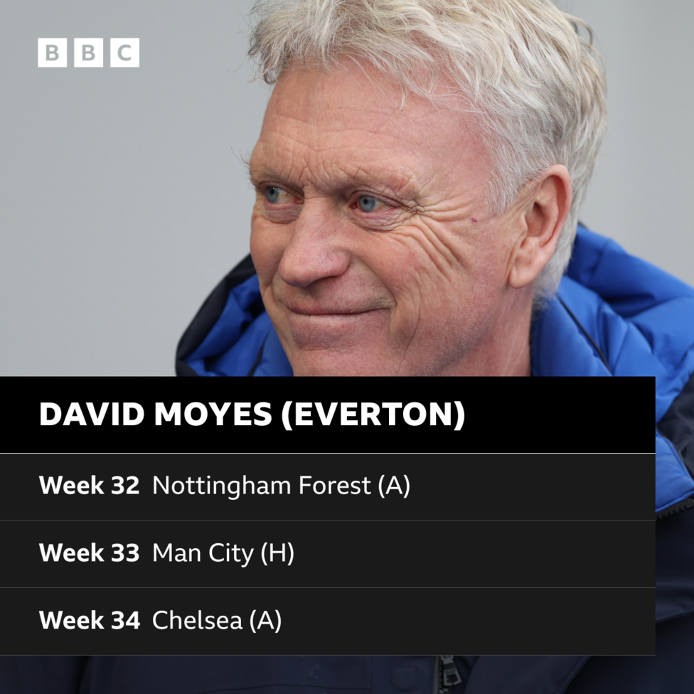 FPL Assistant Manager chip: When to play it and which manager has best ...