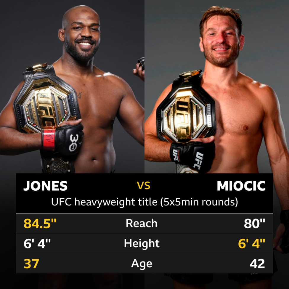 UFC 309 Jones vs Miocic: Predictions, date, UK times, fight card ...