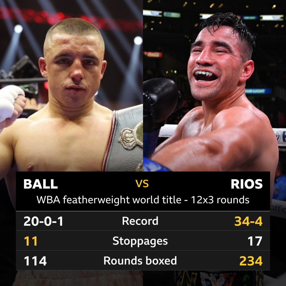 Ball vs Rios: Big-fight predictions from Anthony Crolla, Natasha Jonas ...
