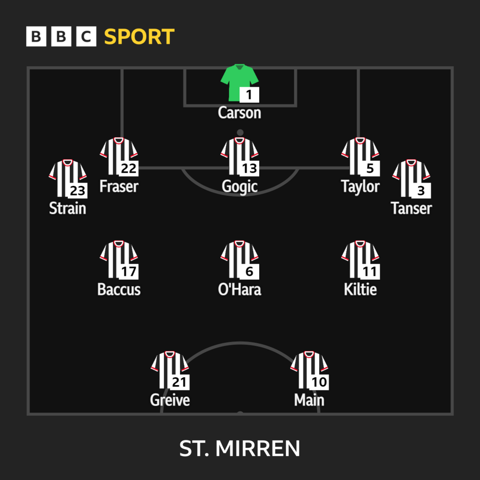 Tanser one of two changes - BBC Sport