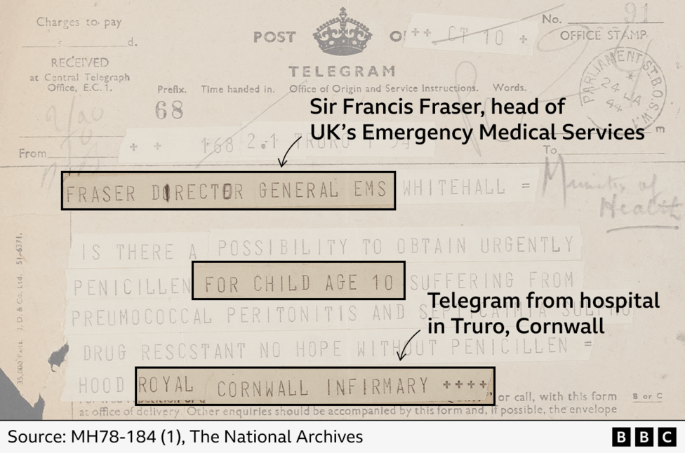 Winston Churchill's race to secure penicillin before D-Day found in ...