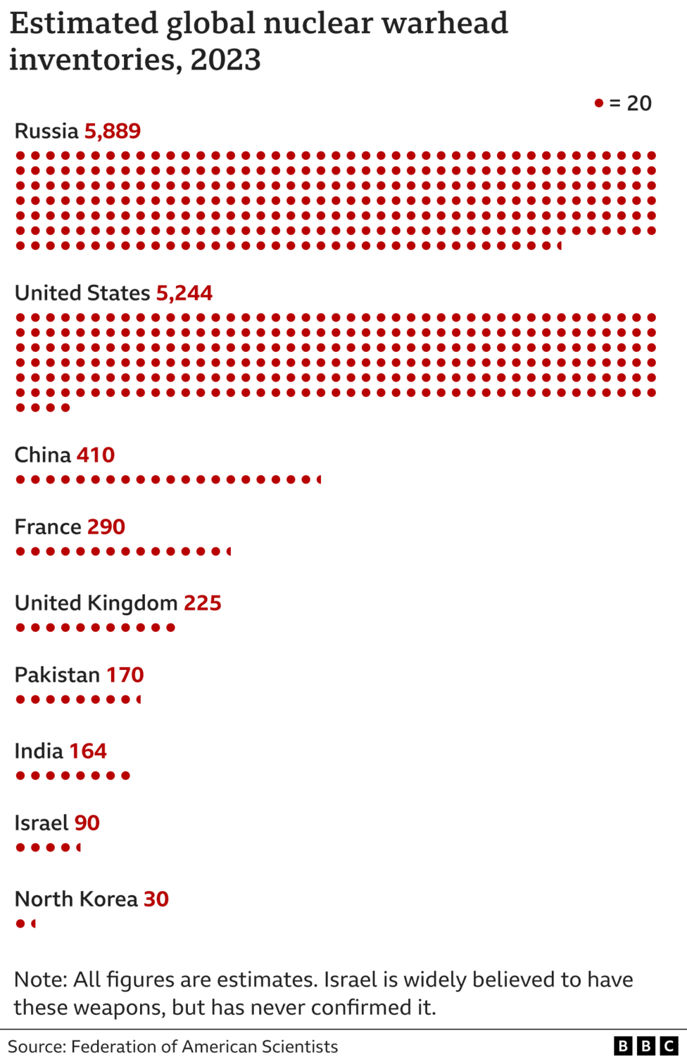 Doomsday Clock stays at 90 seconds to midnight - BBC News