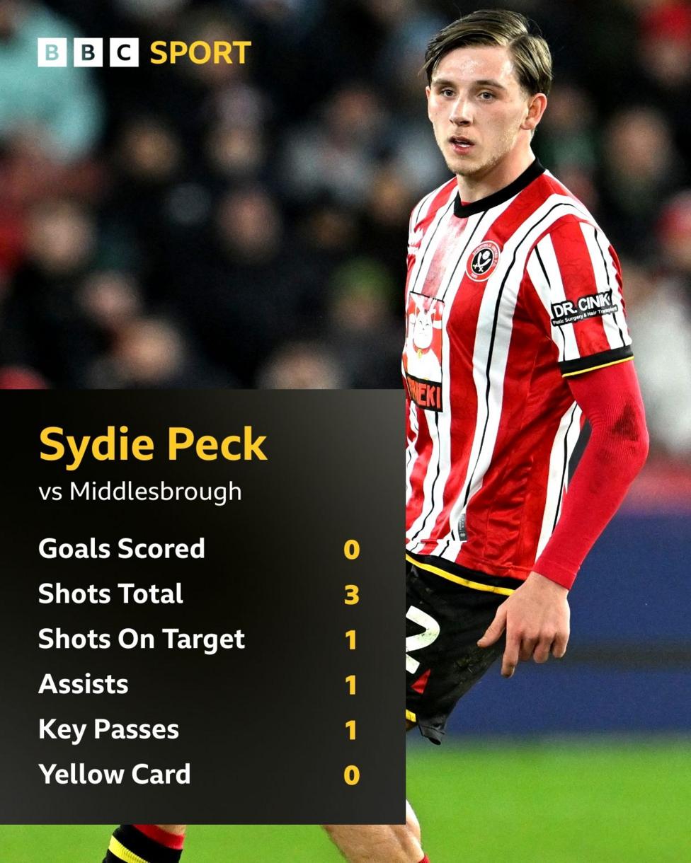 Sheffield United: Sydie Peck was a colossal presence in Boro win - BBC ...