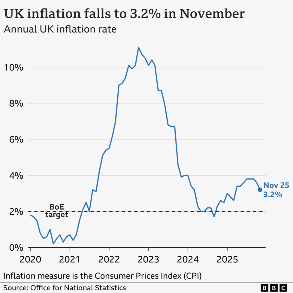 Why this month's inflation figure may be good news for you - BBC News