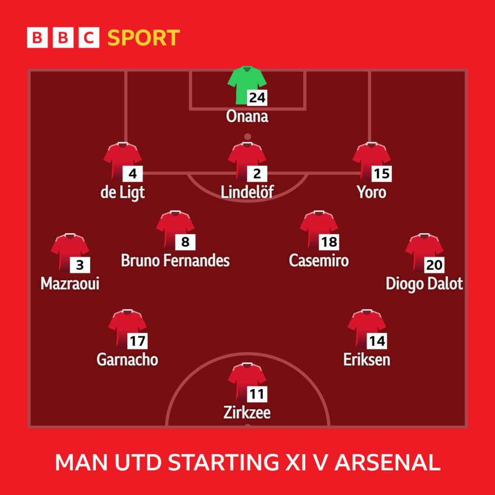 Man Utd 1-1 Arsenal: Wayne Rooney on why you need a number nine - BBC Sport