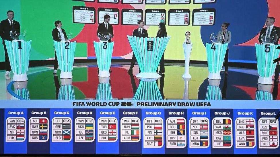 World Cup 2026: Who will England, Scotland, Wales and Northern Ireland ...