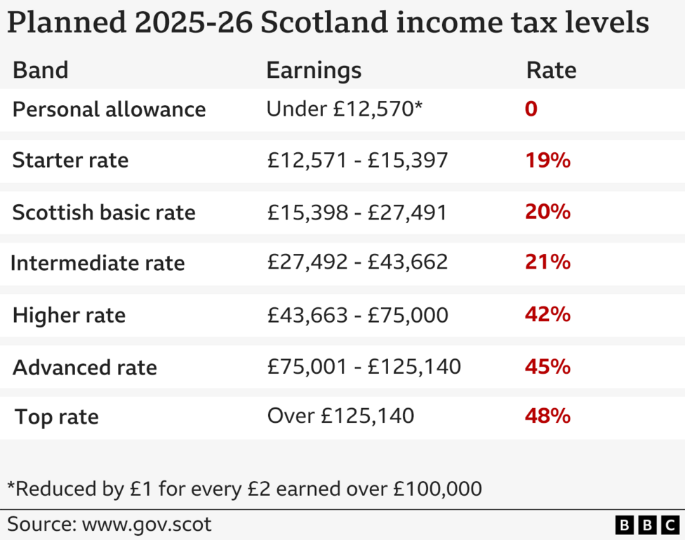 Two-child benefit: SNP government vows to scrap cap - BBC News