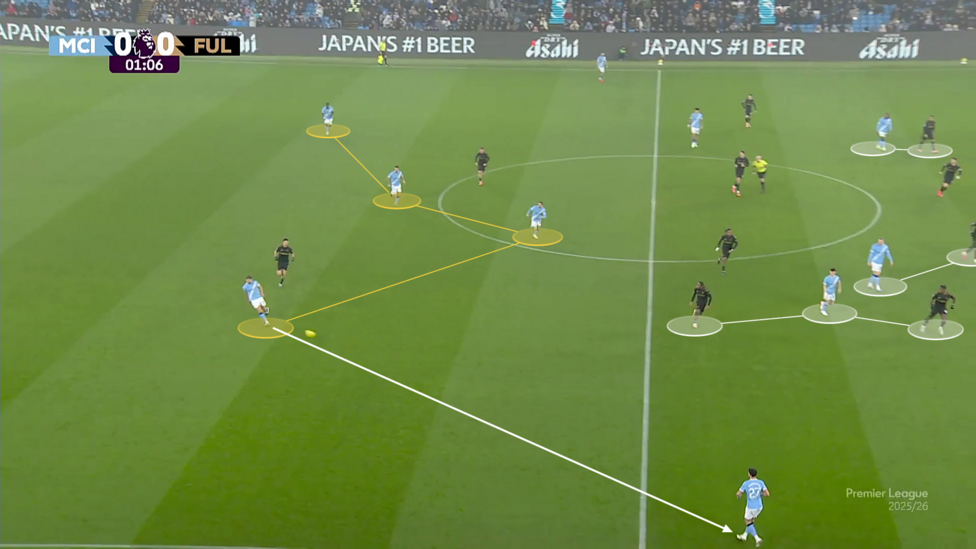 Pep Guardiola: Manchester City's new tactics analysed - BBC Sport