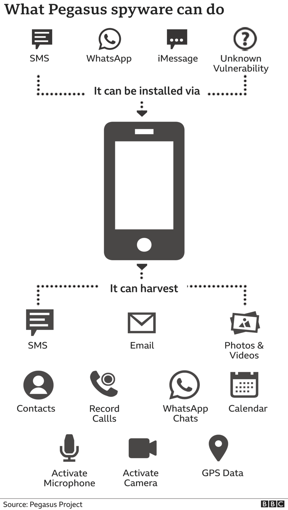 Pegasus scandal: Are we all becoming unknowing spies? - BBC News