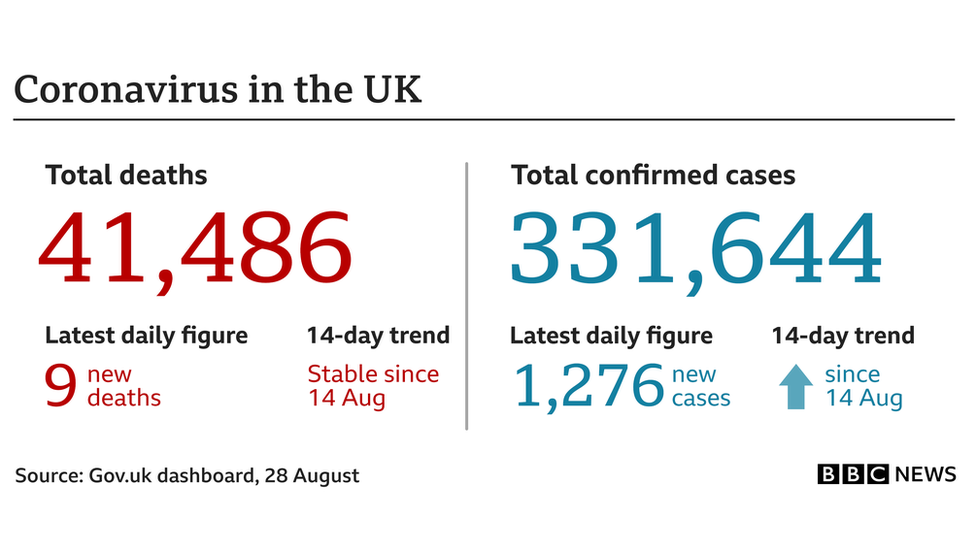 Coronavirus: Northern England restrictions eased and bank holiday ...
