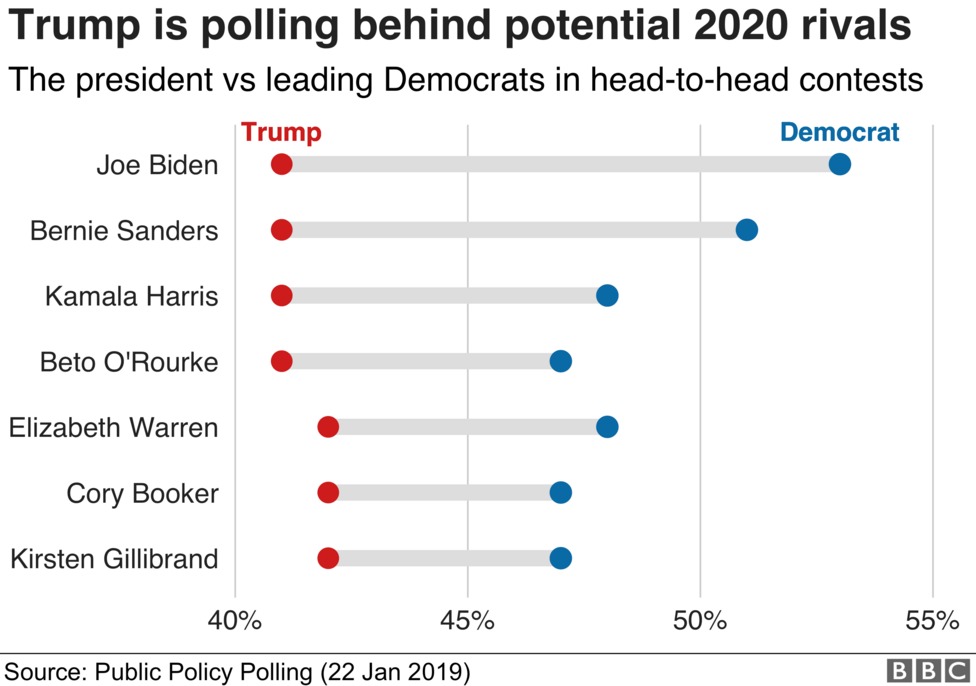 Trump tracker: How his first two years have gone - in eight graphics ...