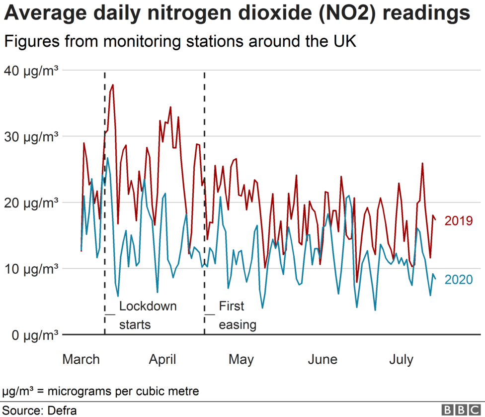 Coronavirus: Eight ways life in the UK has changed - BBC News