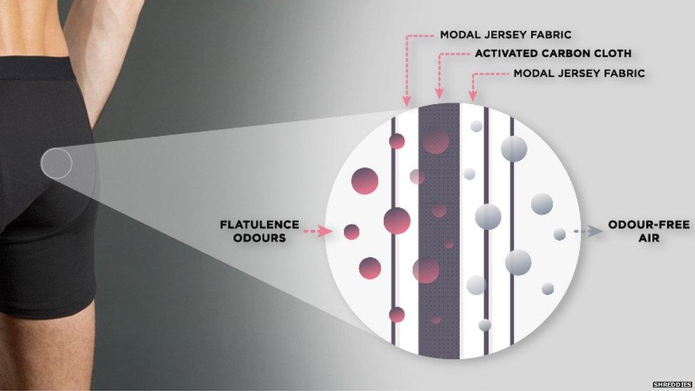 Fart-proof pyjamas have been invented - BBC News