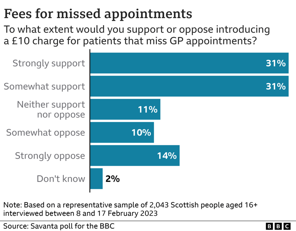The patients who gave up waiting on the NHS - BBC News