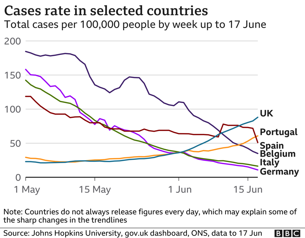 Covid: Why has the Delta variant spread so quickly in UK? - BBC News