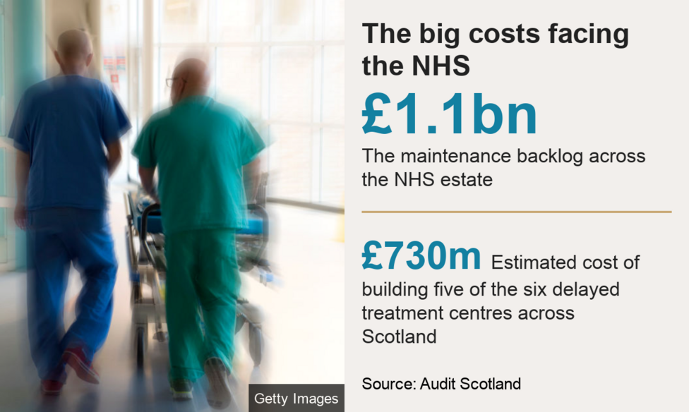 Scotland's NHS cannot meet growing demand, warns watchdog - BBC News