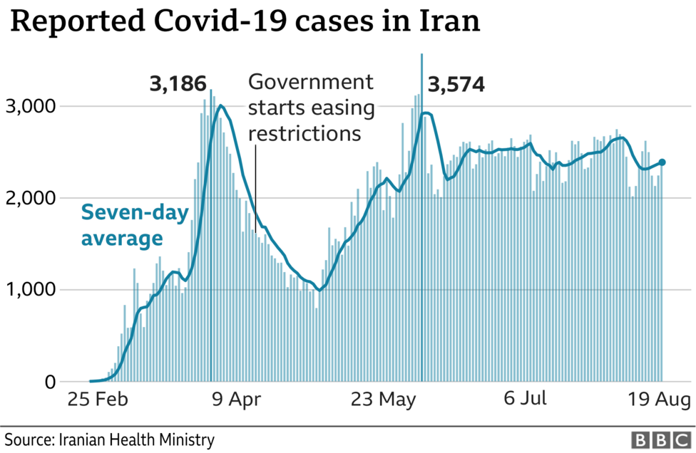 Coronavirus: How Iran is battling a surge in cases - BBC News