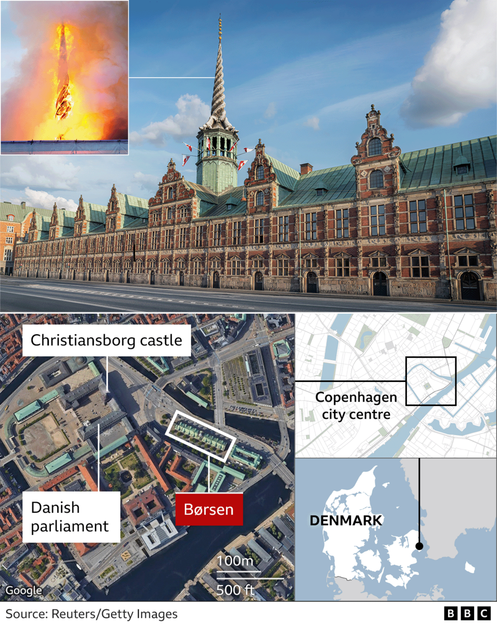 Historic Copenhagen stock exchange in Denmark goes up in flames - BBC News