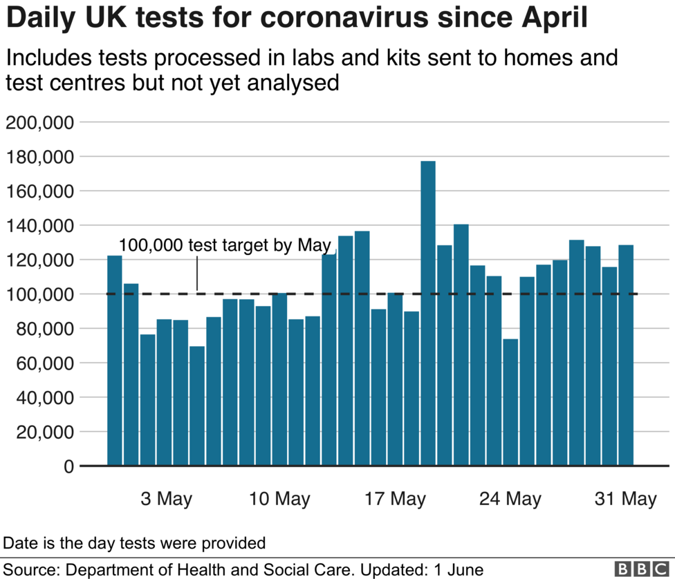 Coronavirus: Are these targets being hit? - BBC News