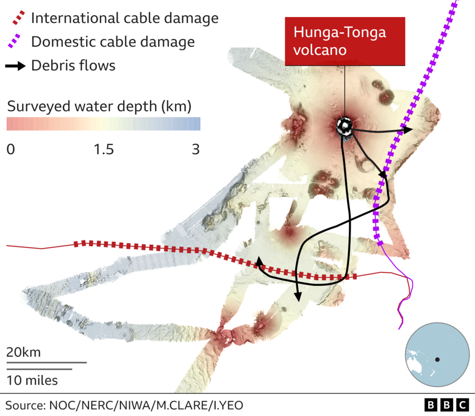 Tonga volcano triggered seafloor debris stampede - BBC News