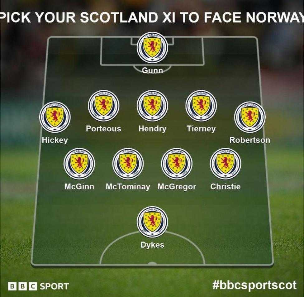 Norway v Scotland: Fans back Jack Hendry to replace Grant Hanley in ...