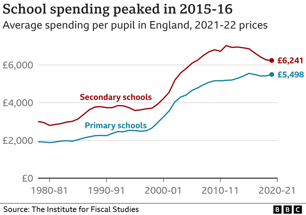 What is austerity and where could 'eye-watering' cuts fall now? - BBC News
