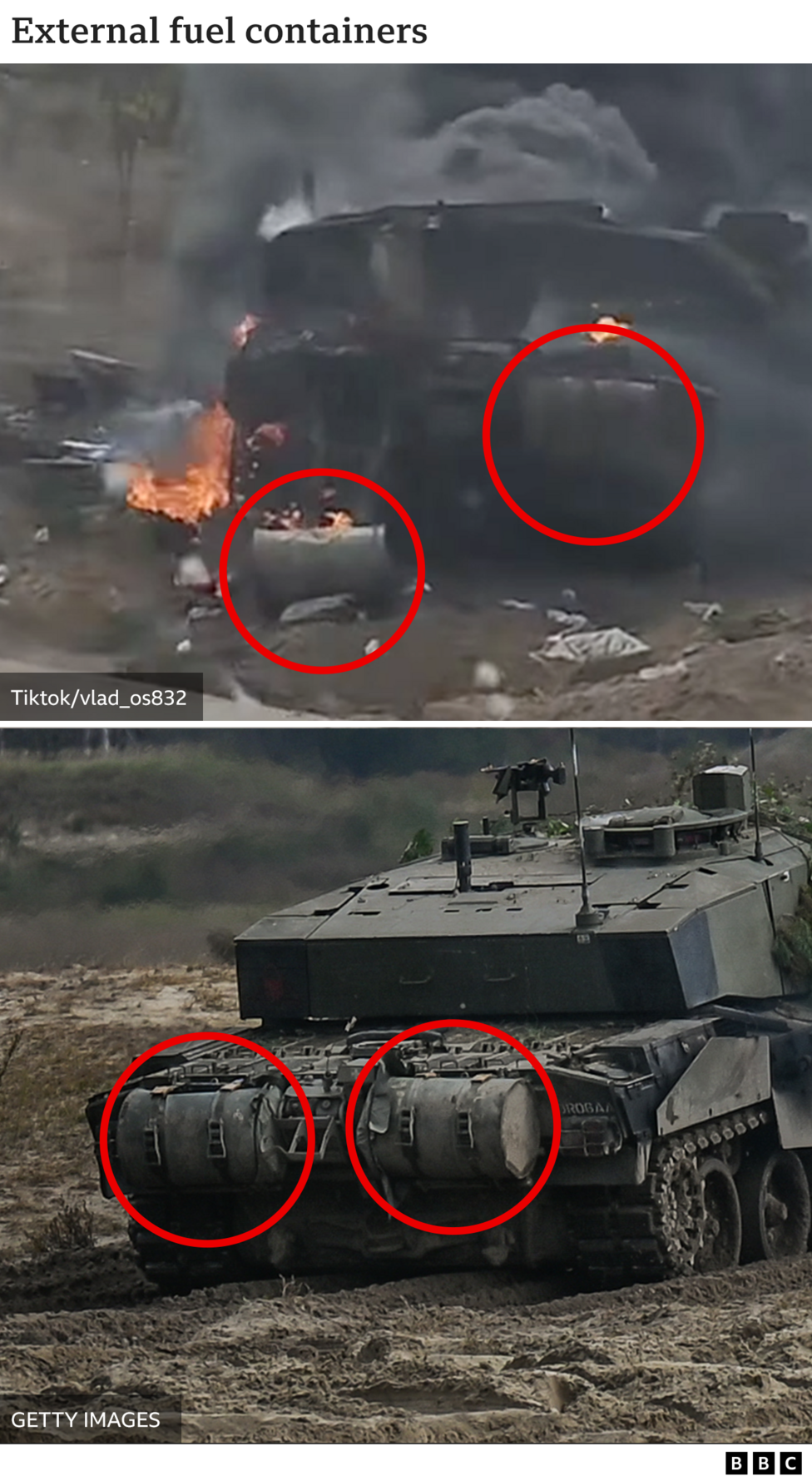 British Challenger 2 tank hit in Ukraine - BBC News