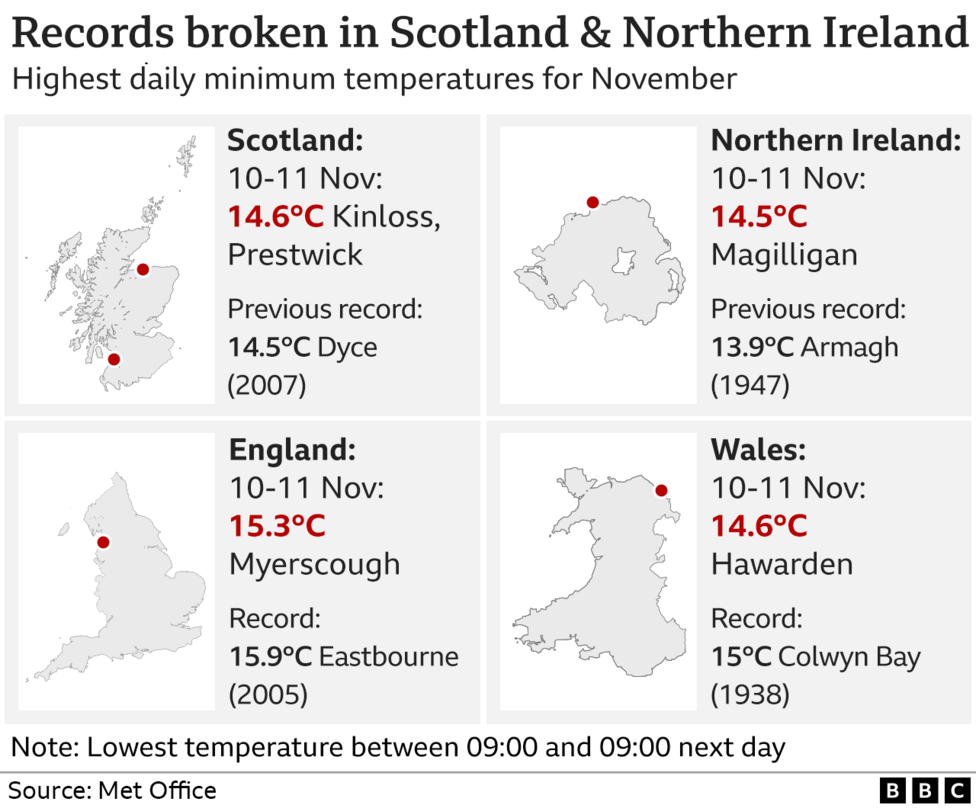 Why is the weather so warm this November? - BBC News