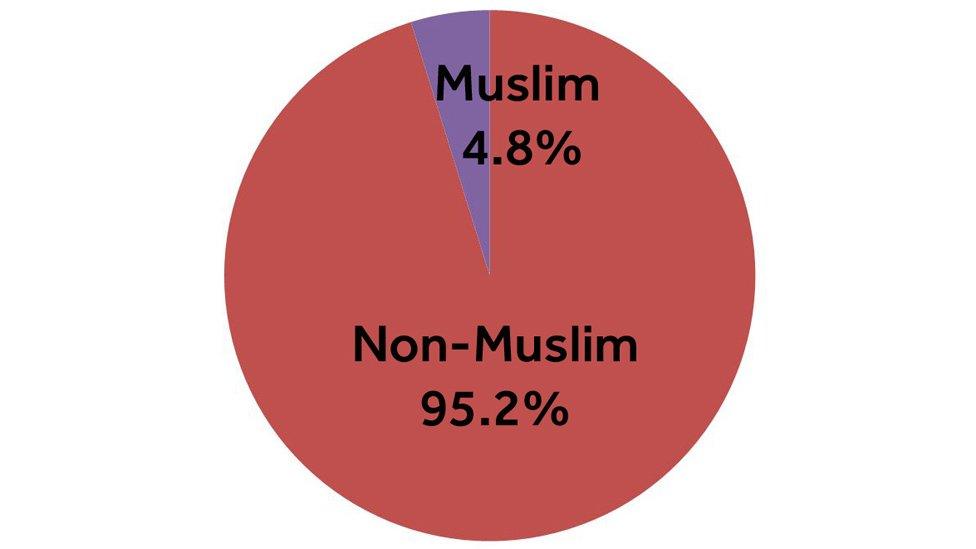 Katie Hopkins and Donald Trump: Four pie charts about Muslims in the UK ...