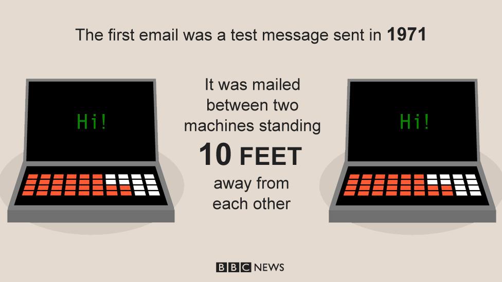 Go Figure: The week in numbers - BBC News