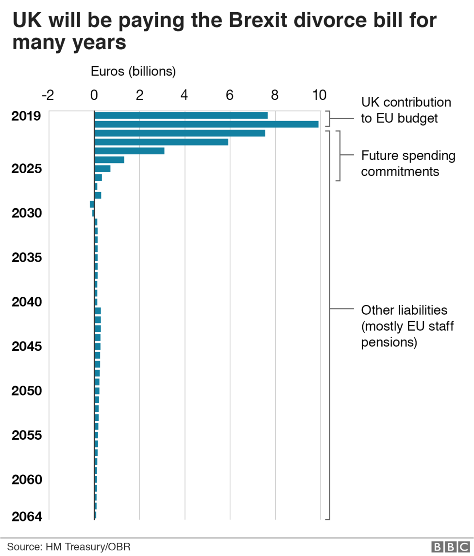 Brexit: A guide to where we are - BBC News