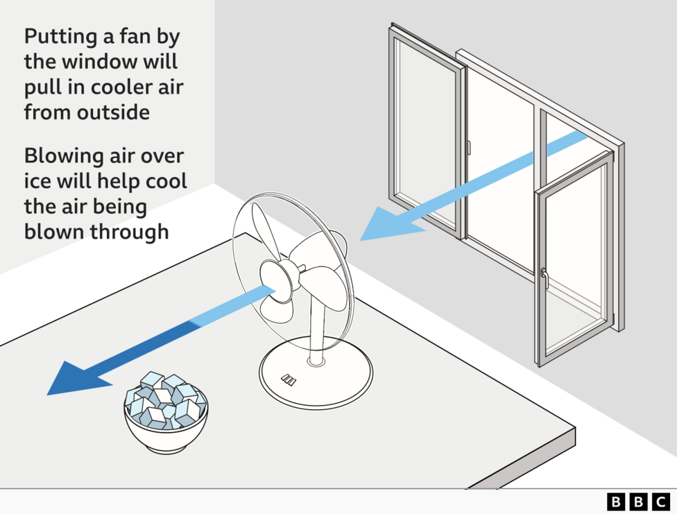 How to keep your home cool in hot weather - BBC News
