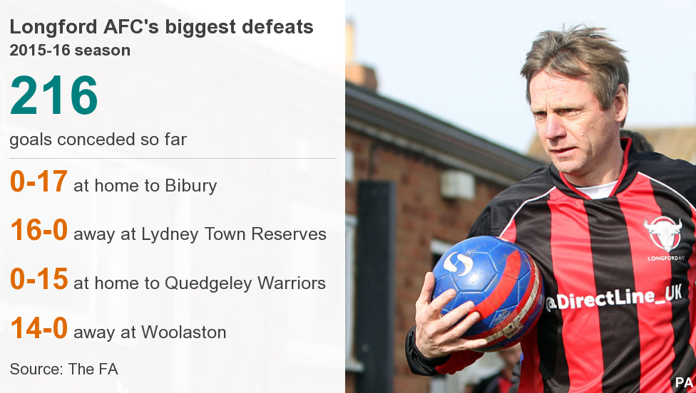 Stuart Pearce makes Longford AFC debut as sub - BBC News