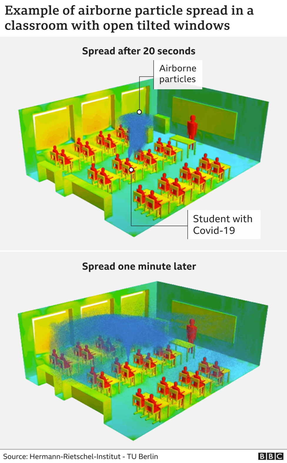 Covid: Fresh air 'key to safer classrooms' - BBC News