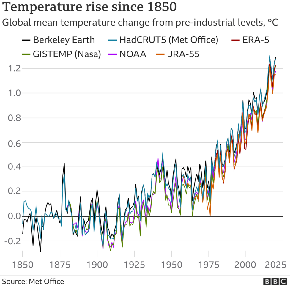 Climate change: New report will highlight 'stark reality' of warming ...