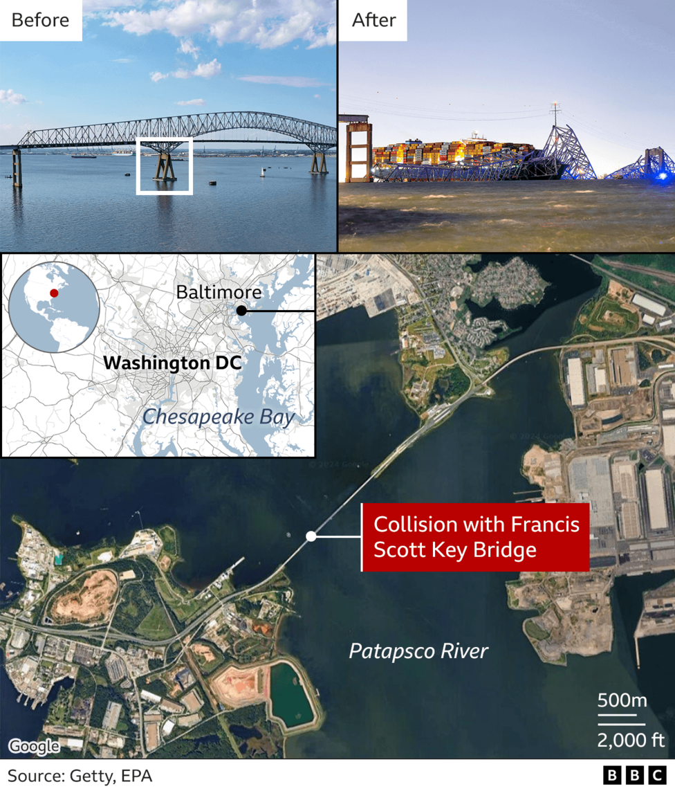 Baltimore Francis Scott Key Bridge collapse: What we know about ship ...