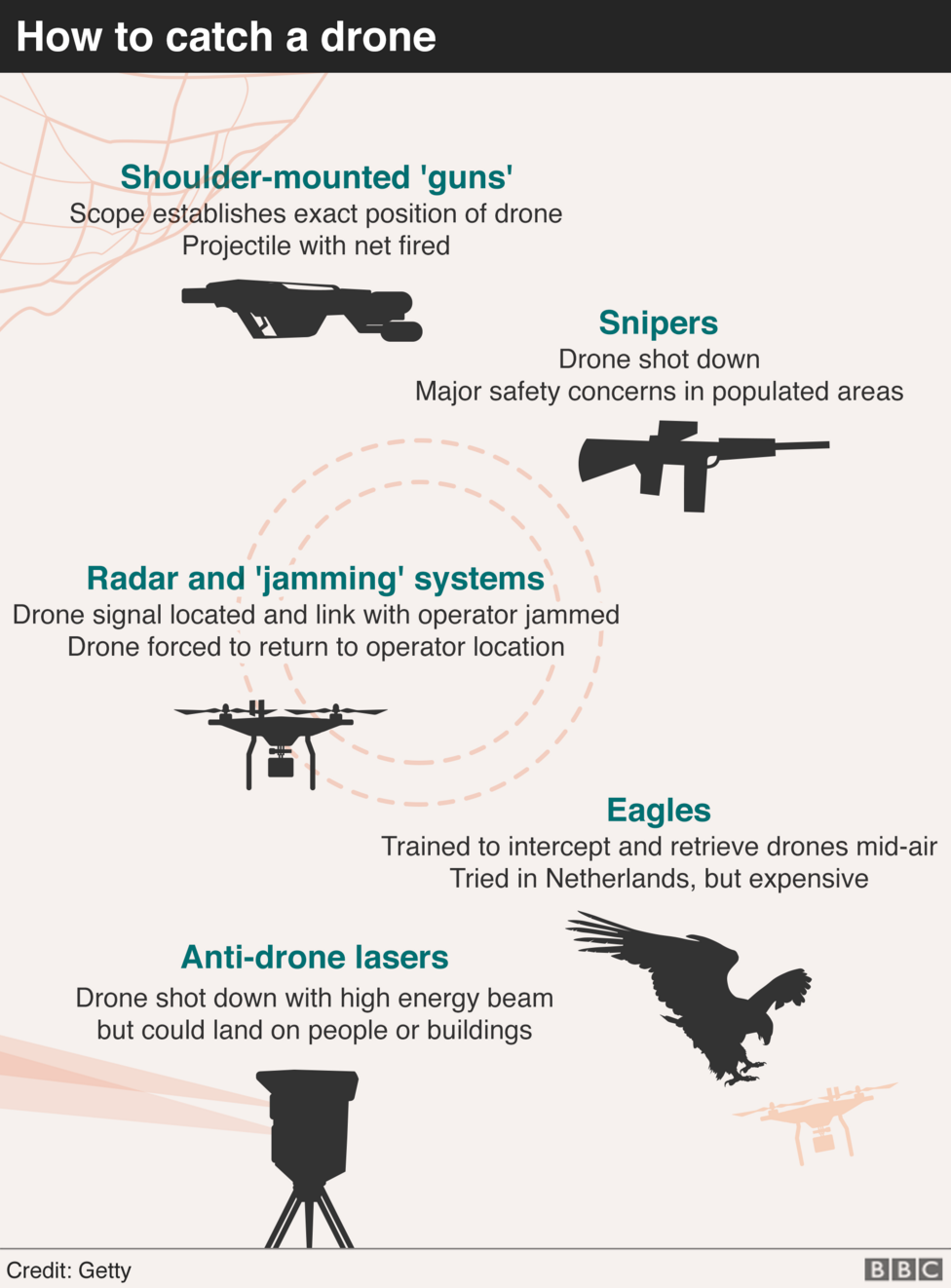 Gatwick disruption: How will police catch the drone menace? - BBC News