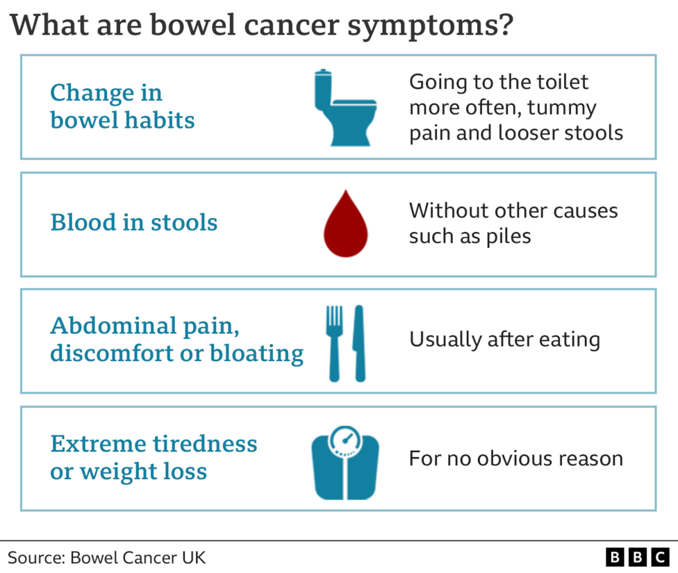 Bowel cancer: How to check your poo - BBC News