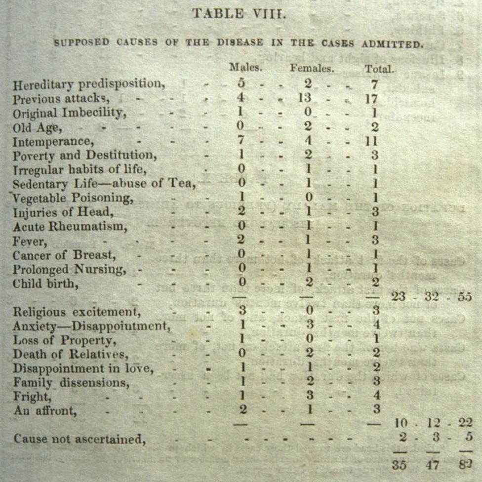 Insane Asylum Records Of Patients