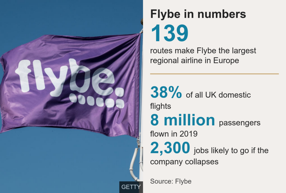 Flybe: UK government considers new funding for airline - BBC News