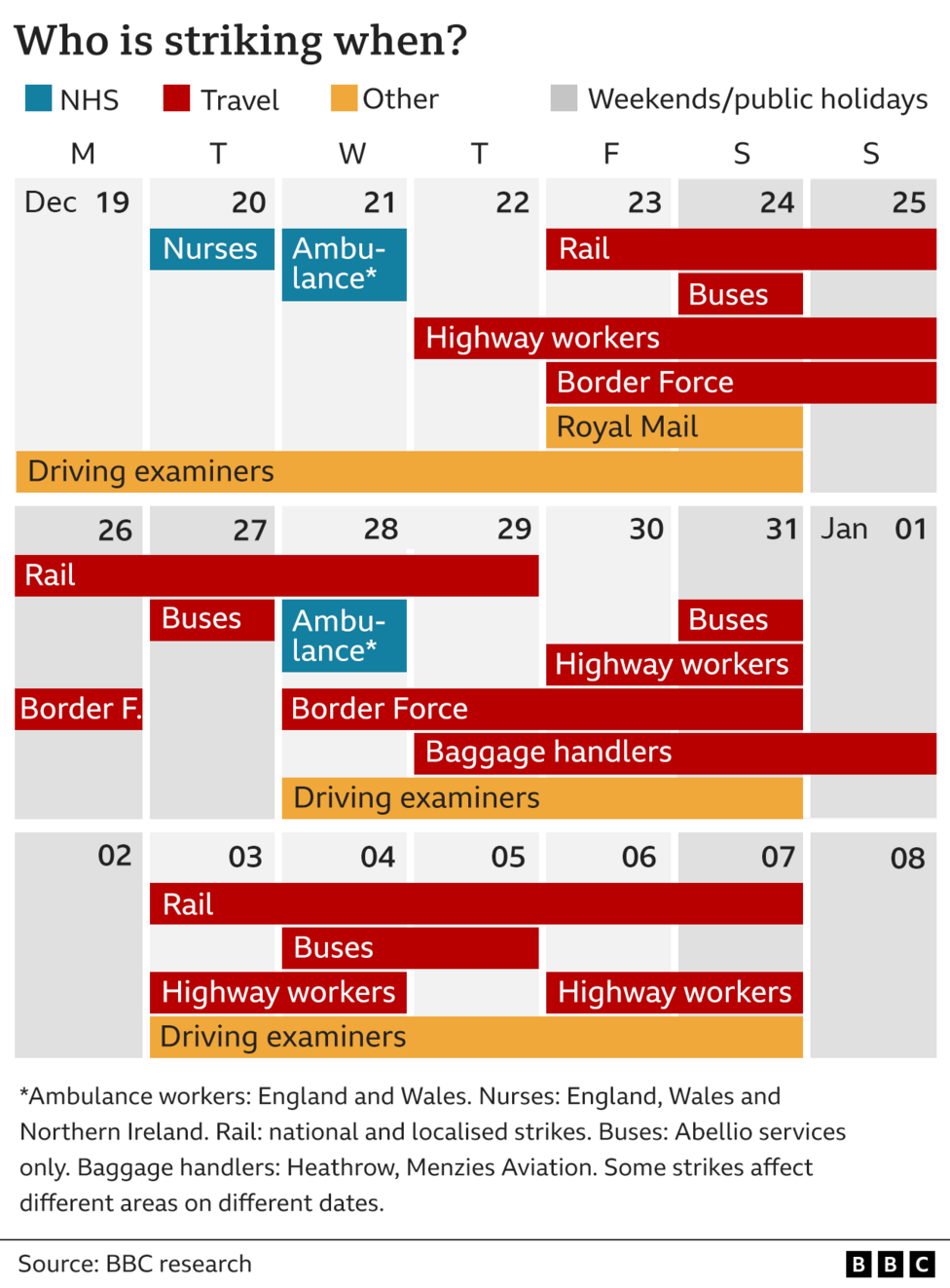 Who is striking? How Thursday 22 December’s walkouts will affect you ...