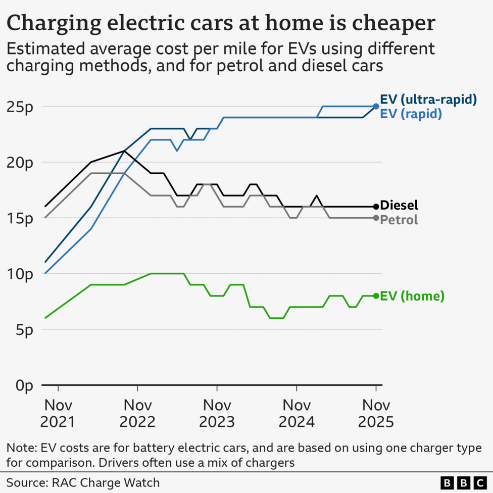 Electric Car Grant : £1.3bn boost for EV scheme expected in Budget ...