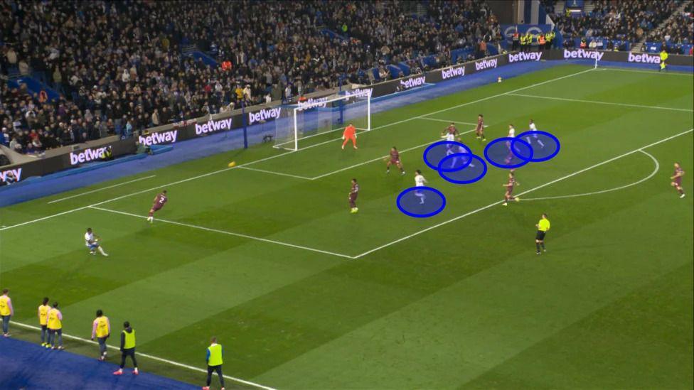 Fabian Hurzeler: How German has taken Brighton to next level after De ...