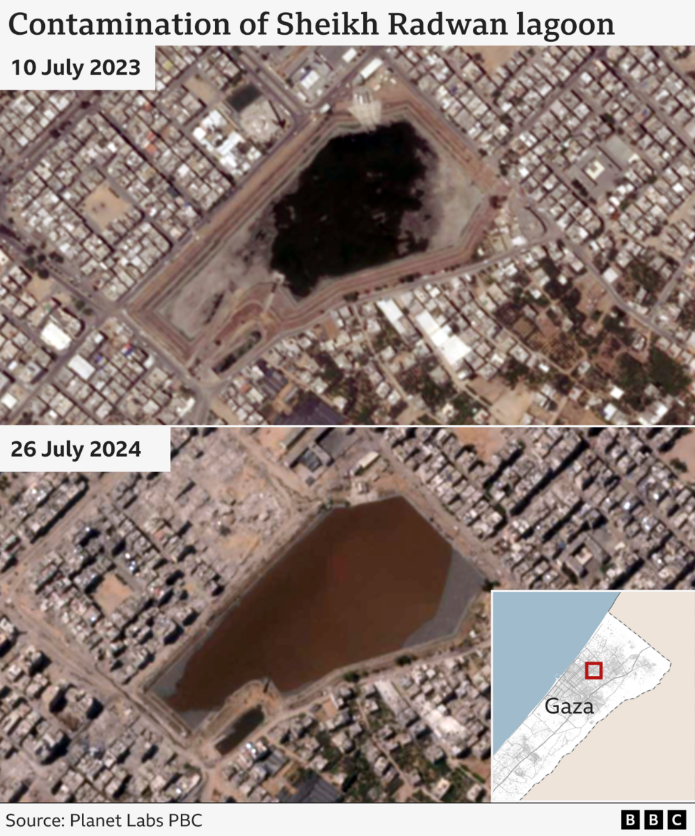 Diseases spread in Gaza as sewage contaminates camps and coast - BBC News